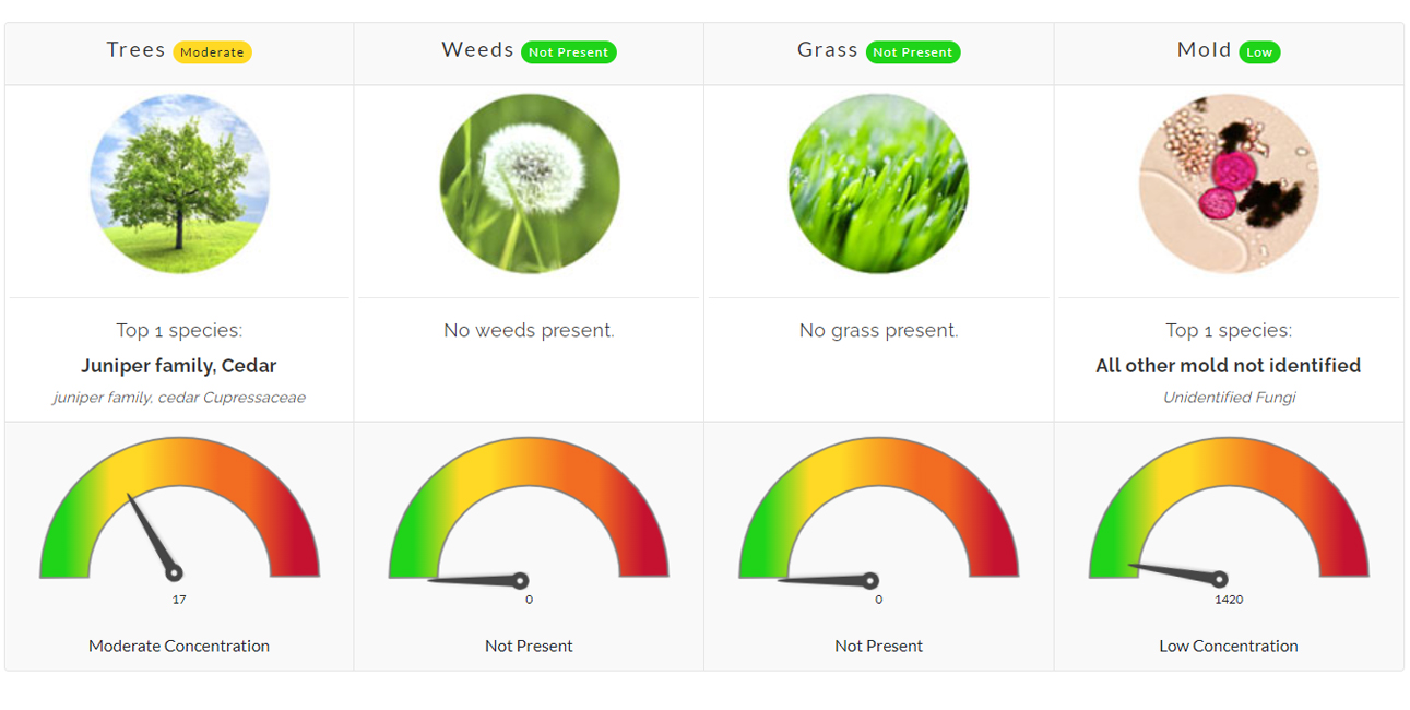 Pollen Count - December 1, 2021 - Family Allergy & Asthma Care